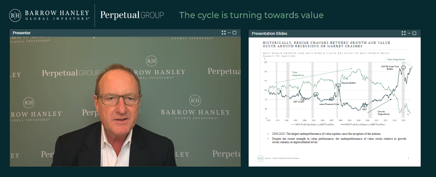 Barrow Hanley Global Value